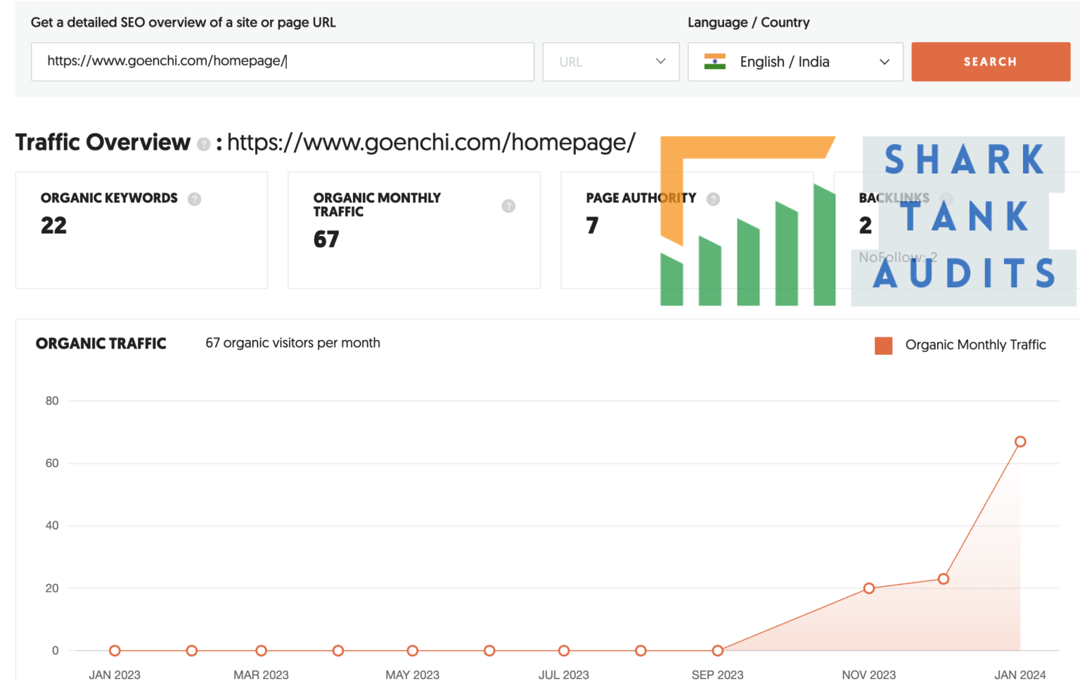 Goenchi Feni Shark Tank India Episode Review - Shark Tank Audits