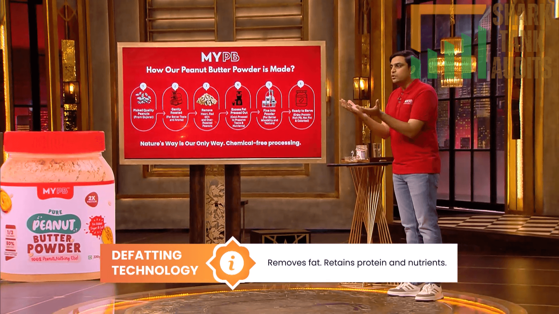 Shark Tank India Season 5 Episode 8 Review - Shark Tank Audits