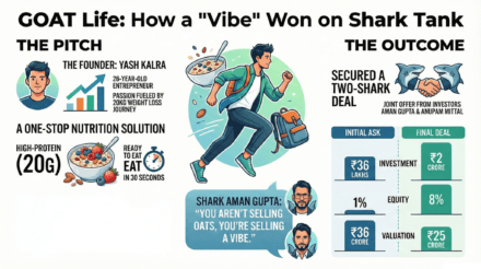 Goat Life Shark Tank India Episode Review - Shark Tank Audits