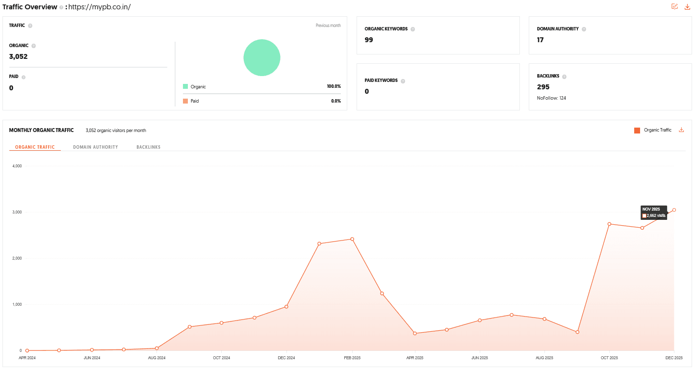 MYPB Shark Tank India Episode Review - Shark Tank Audits