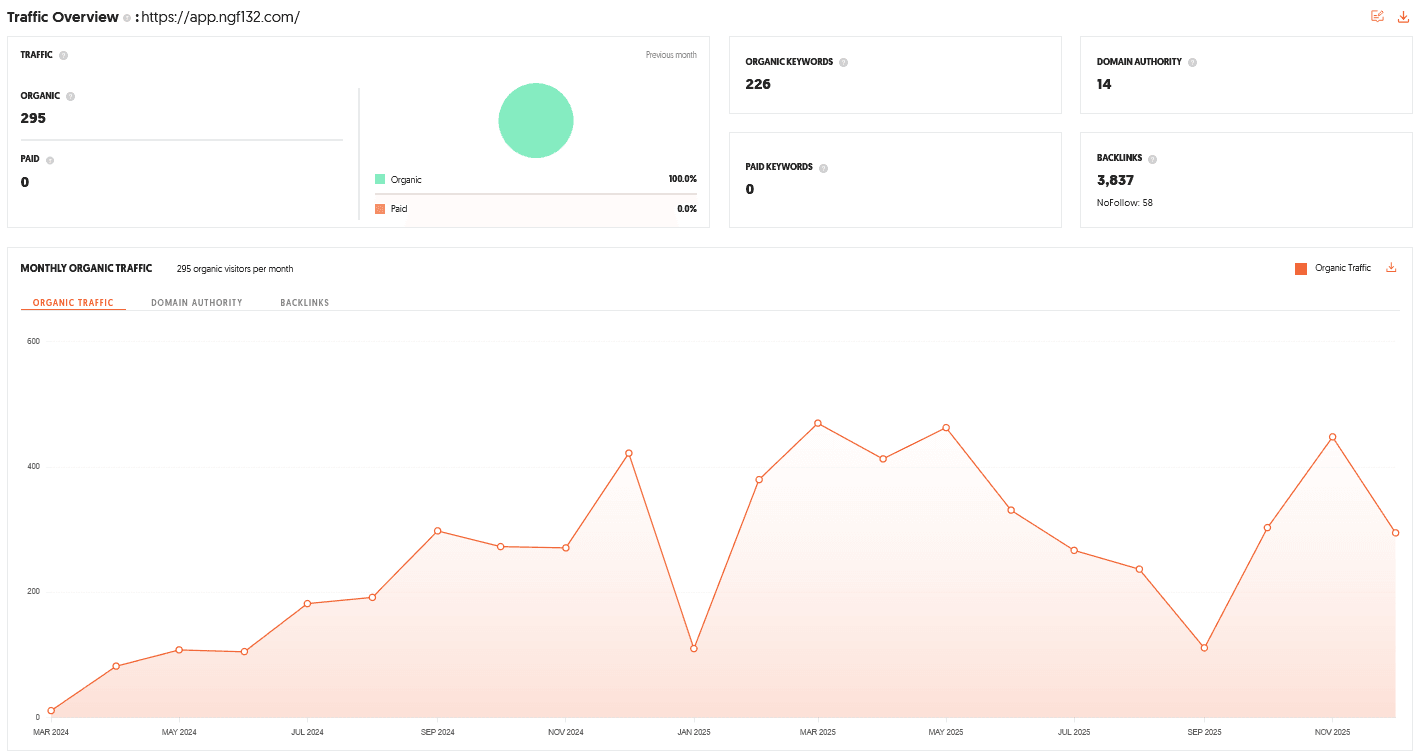 Sampark Shark Tank India Episode Review - Shark Tank Audits